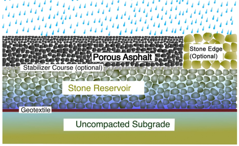 EcoPave: Inovasi Lapisan Aspal Berpori Berbasis Limbah Beton dalam ...